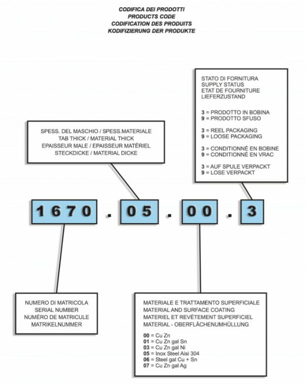Products - IMP GROUP - terminals, connectors, fuses, cosses ...