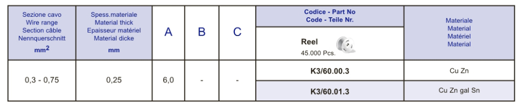 Terminali a puntale - IMP GROUP - terminals, connectors, fuses, cosses ...